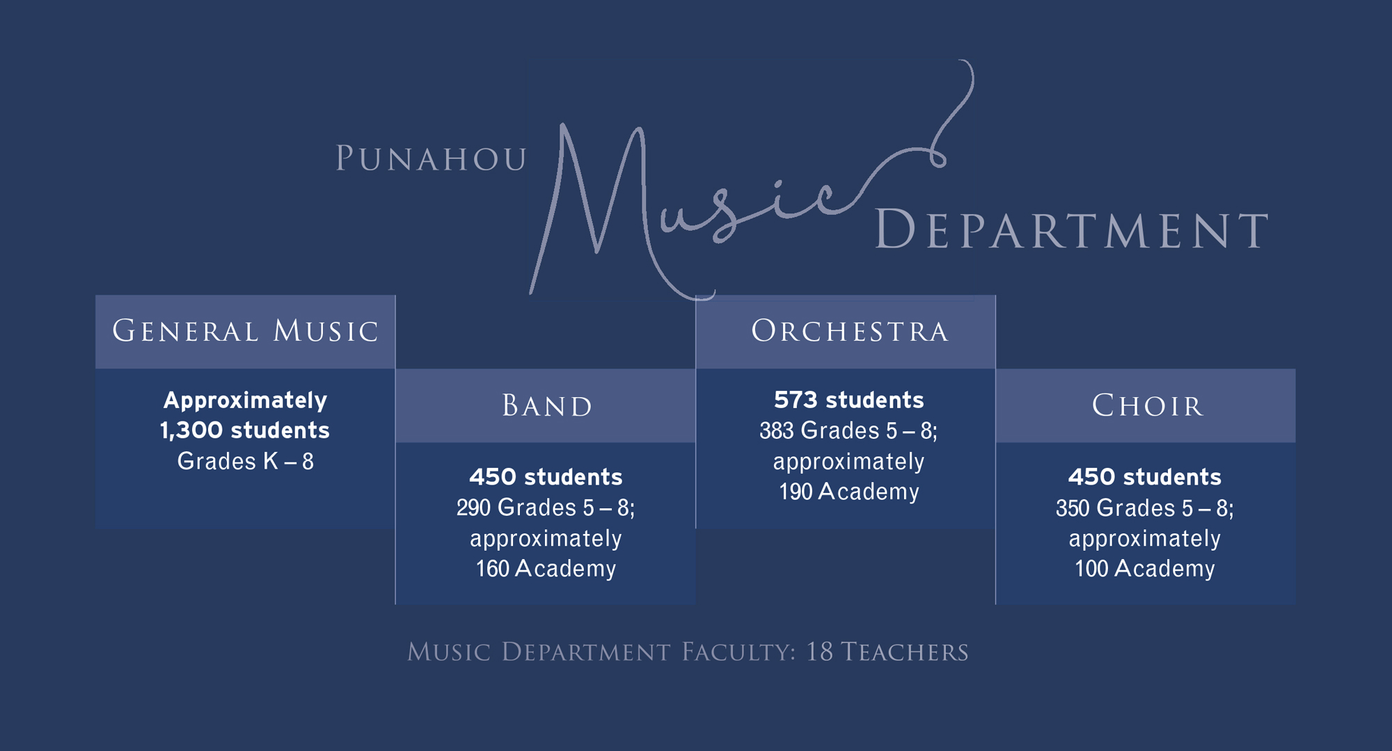 A Celebration of Music - Punahou School