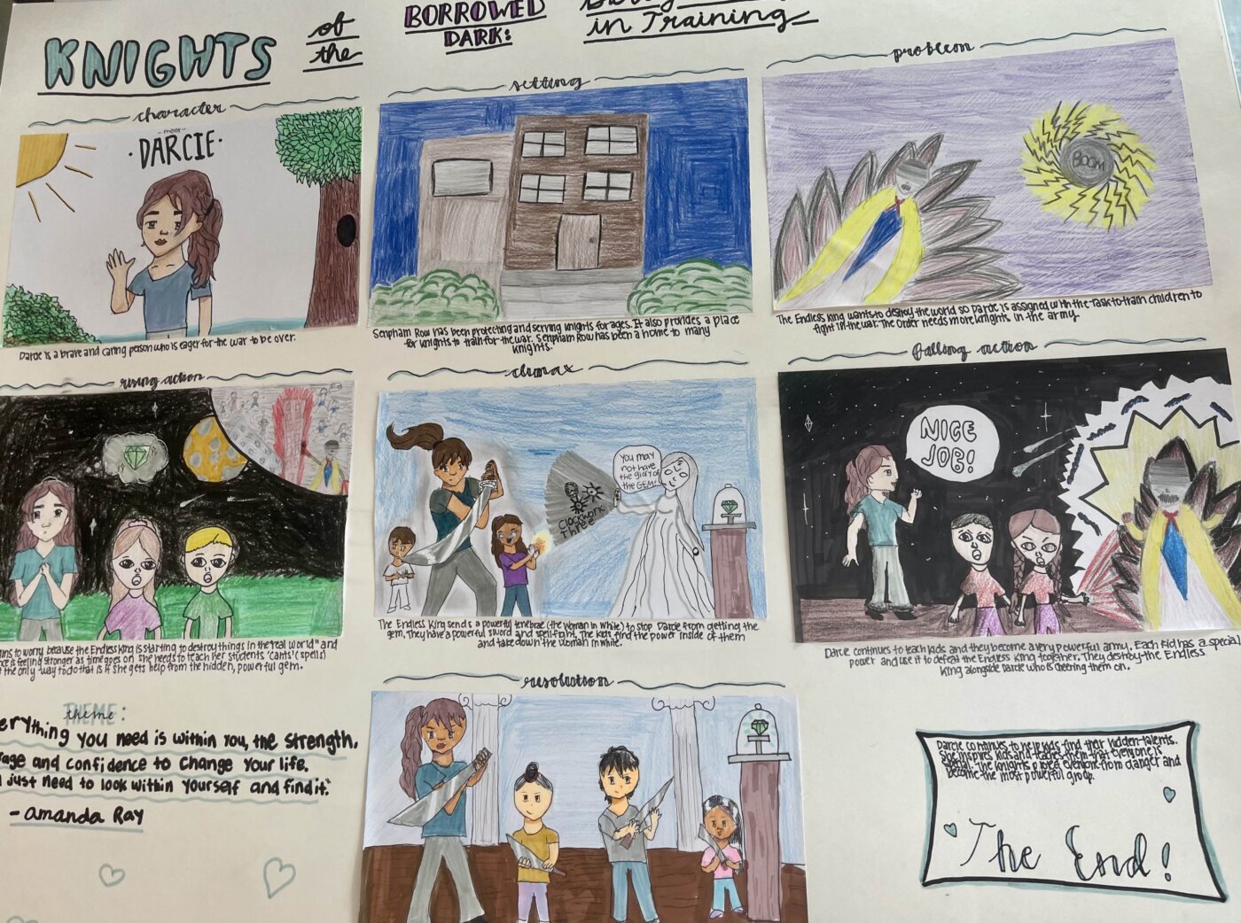 Fifth Grade Project: Tiny Dwellings - Punahou School